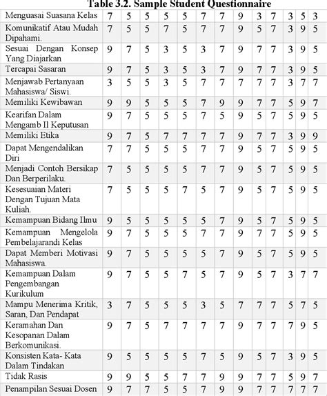 Table 3 2 From Application Of The K Means Clustering Method For
