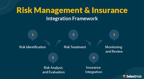 Risk Management And Insurance 2025 Comprehensive Guide
