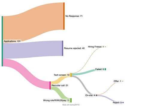 Ryan Reyonlds Toonified Using Vtoonify Rdatascience