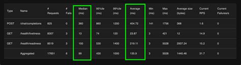 Litellm Proxy Locust Load Test Litellm