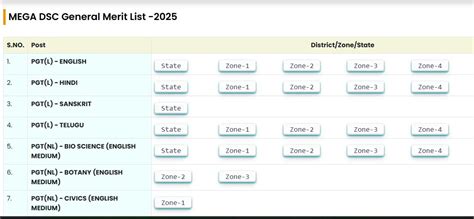AP SPORTS DSC 2025 Merit List Released District Wise PDF