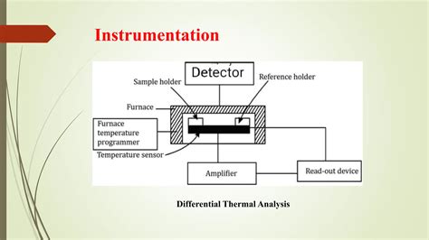 DIFFERENTIAL THERMAL ANALYSIS DTA Pptx