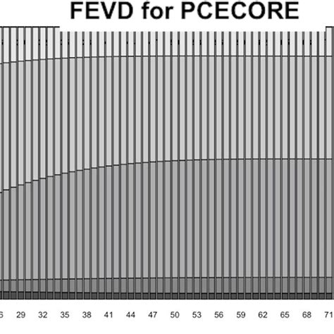 Forecast Error Variance Decomposition For Core Inflation Download Scientific Diagram