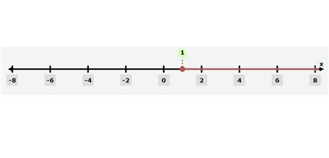 Solve The Double Inequality Graph The Solution Set And Writ Quizlet Solve The Double Inequality Graph The Solution Set And Writ Quizlet