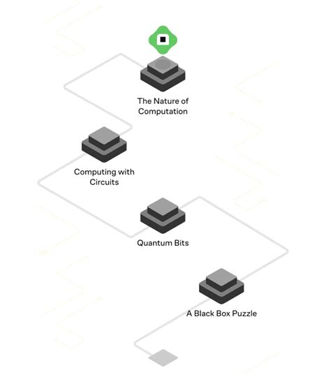 Quantum Computing Courses From Online Platforms Edx And Coursera