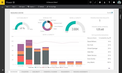 Agile Portfolio Management Project Online