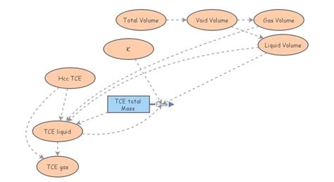 hw3 problem5 insight maker
