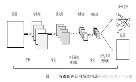 神经网络的具体应用实例 各种神经网络的应用 神经网络应用实例 csdn博客