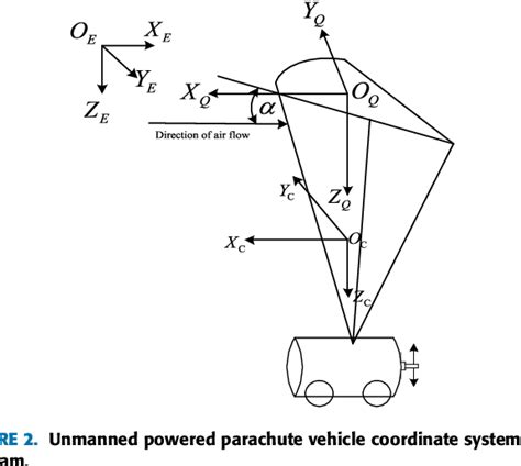 Figure 1 From Vision Assisted Landing Method For Unmanned Powered