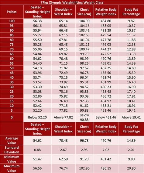 Weightlifting Calculator How Do You Rank In Weightlifting Ma Strength