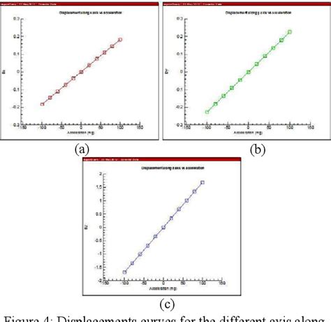 Figure 4 From 3 Axis Capacitive Low Gravity Mems Accelerometer With