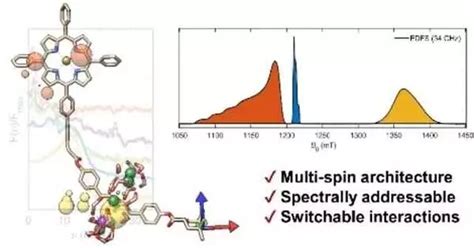 A Molecular Multi Qubit Quantum Computing Model System Qs Papers