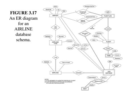 Ppt The Min Max Notation Powerpoint Presentation Free Download