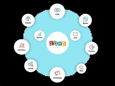 Zoho One Implementation Trigya