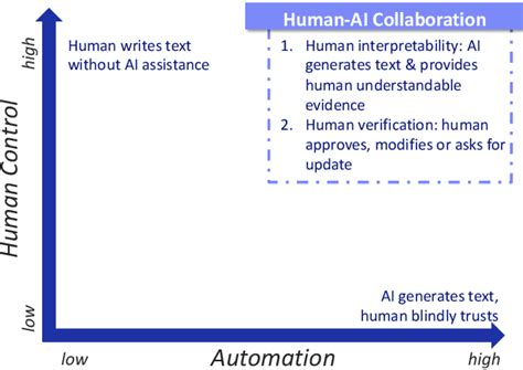 Figure 3 From Walking A Tightrope Evaluating Large Language Models In High Risk Domains
