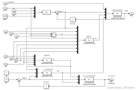 基于matlab Similink的扩展卡尔曼滤波器ekf的锂电池soc计算仿真模型 扩展卡尔曼ekf滤波 Simulink Csdn博客
