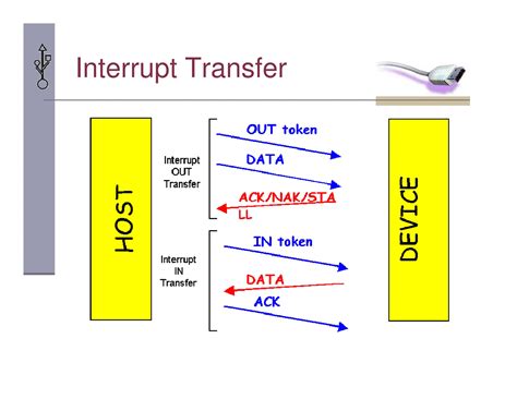 Usb And Communication Protocols Embedded System Pdf Computer Peripherals Computing