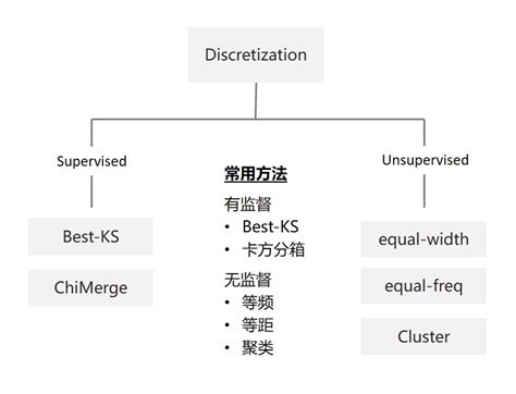 评分卡模型的思想和数理推导评分卡变量降维 Csdn博客 评分卡模型的思想和数理推导评分卡变量降维 Csdn博客