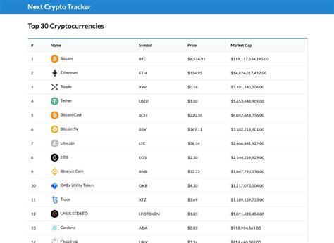 cryptocurrency tracker in next js with apollo graphql