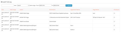 8 Audit Log Activity And Task Time