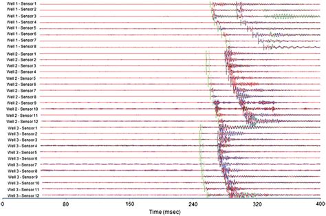 microseismic character of a single microseismic event as recorded by 32
