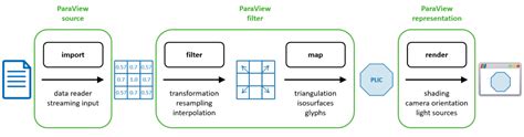 Tracking Droplets In Multiphase Flow Simulations Using Paraview