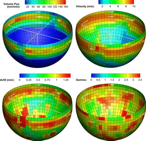 Fs 913 Sprinkler Spatially Resolved Characterization Using 4s Device Download Scientific