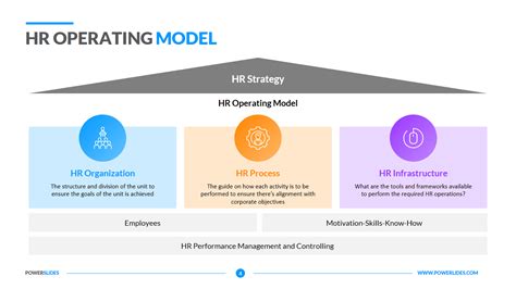 Support Model Access 7350 Templates Powerslides®