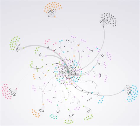 Rob Lindsay Data Vizualization