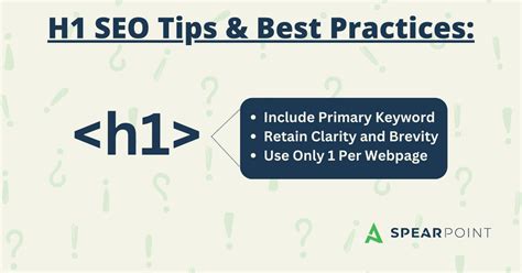 How To Use Seo Header Tags Thru — Spearpoint