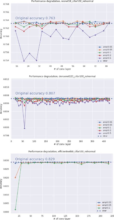 Figure 35 From Developing A Watermarking Method For Deep Neural Networks With No Extra Training