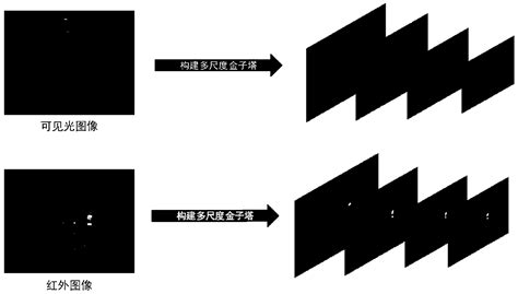 Infrared And Visible Light Fusion Method Eureka Patsnap