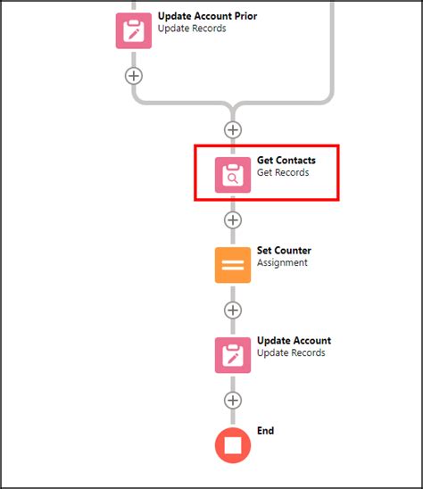 Create A Roll Up Summary With Flow Certifycrm