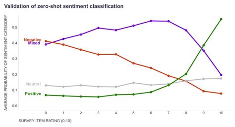 Zeroshotlearning Ai Ml Sentimentanalysis Employeesurvey Python Rstats Ludek Stehlik Ph