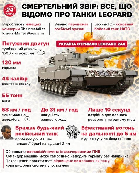 Leopard 2 можуть надати Україні за однієї умови 24 Канал