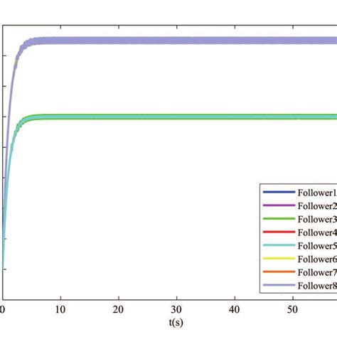 Velocities Vr Of Circular Formations Download Scientific Diagram