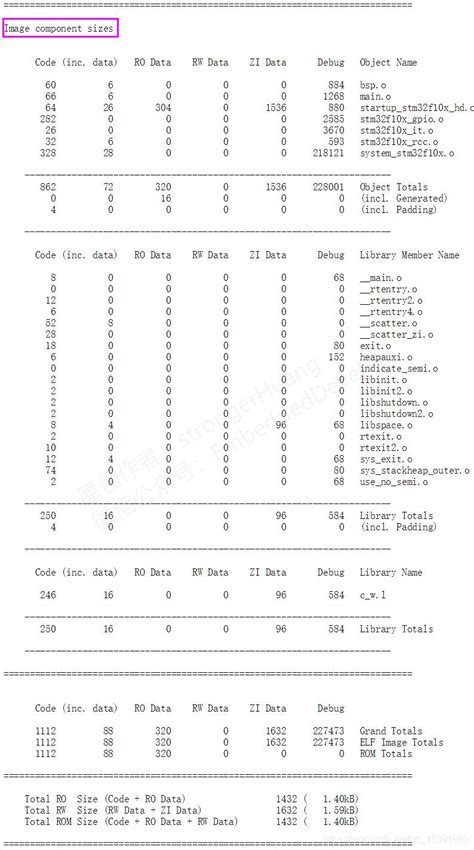 Keil中map文件全面解析keil Map文件 Csdn博客