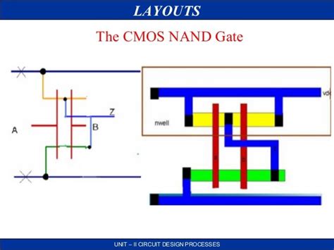 what is circuit design process design talk