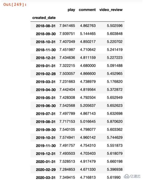 Python如何实现链式调用 编程语言 亿速云