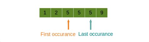 Solved Leetcode 34 Find First And Last Position Of Element In Sorted