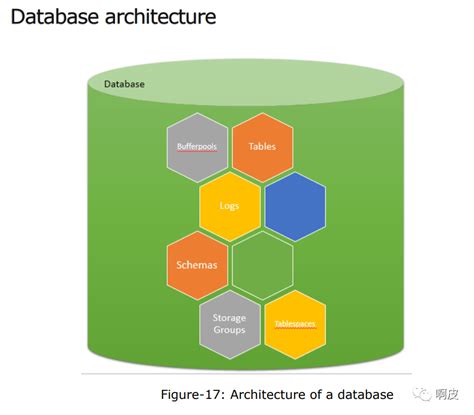 As400 Db2 Part 1as400 Db2 系统架构图 Csdn博客