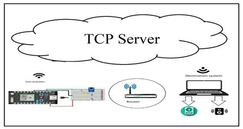 Voip System Simple Diagram Download Scientific Diagram