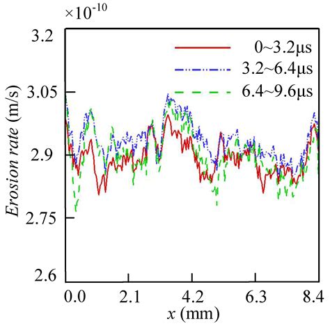 Applied Sciences Free Full Text The Influence Of The Magnetic Field