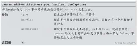 Webgl 响应上下文丢失解决方案webgl Context Lost Csdn博客