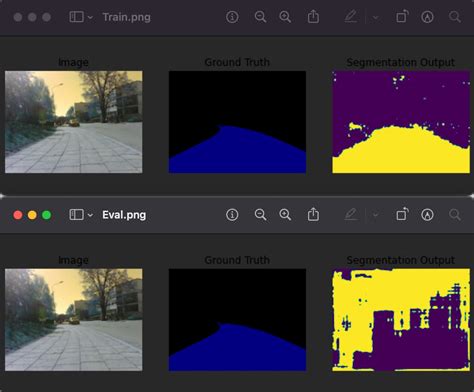 Bad Segmentation Masks When Using Modeleval Vision Pytorch Forums