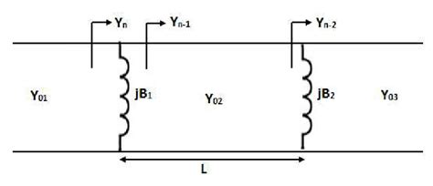 equivalent circuit of cascaded h plane discontinuity in a rectangular