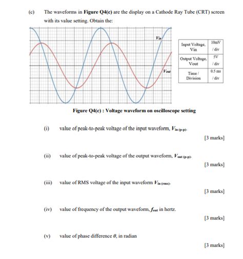 Solved C The Waveforms In Figure Q E Are The Display On Chegg Com