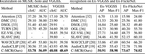 Table 3 From Connecting Multi Modal Contrastive Representations Semantic Scholar