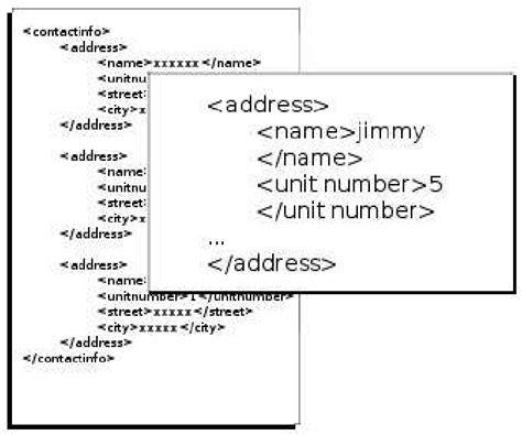 Figure 11 From An Answer Set Programming Based Formal Language For