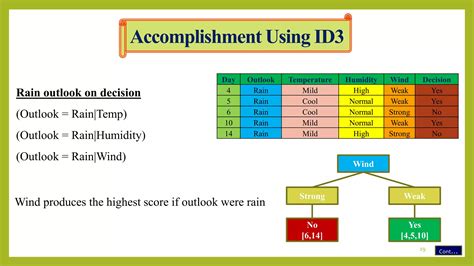 Decision Tree In Artificial Intelligence Pptx